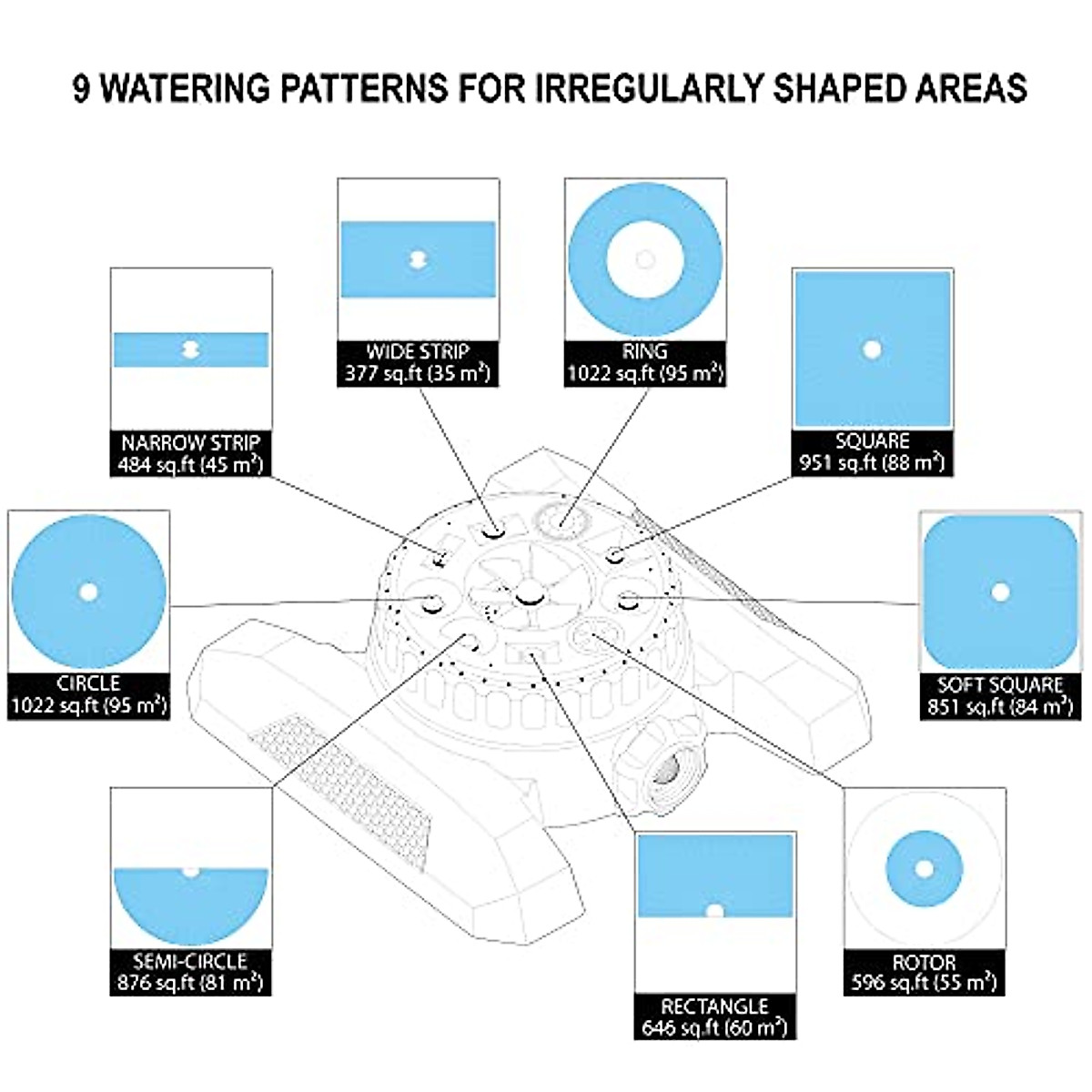 Eden 94128 9-Pattern Turret Lawn Sprinkler W/Quick Connect Starter Set, Heavy Duty Metal Base