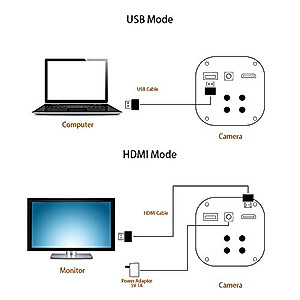 HAYEAR 16MP CCD Camera Full hd 1080p HDMI USB Industrial Video Microscope Camera for Phone PCB Board Repair Red