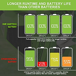 Powilling 3.5Ah 40V 29472 29462 Lithium-Ion Battery Replacement for Greenworks 40V Battery and Charger 29482 Compatible with Greenworks 40V G-MAX Power Tools 29252 20202 22262
