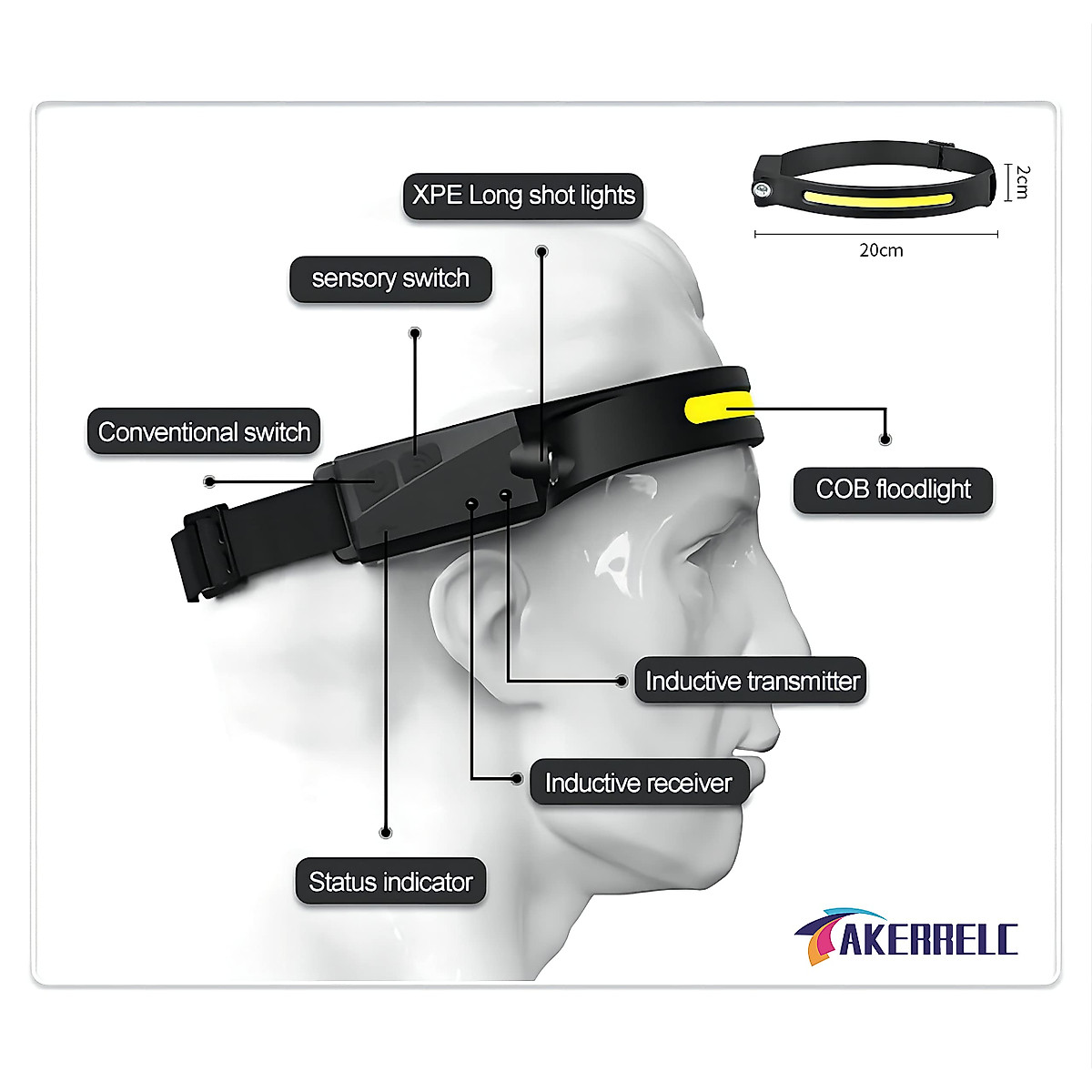 akerrelc 2 Rechargeable Headlamps, High Lumens, 1200mah Battery Up to 12 Hours Runtime, 10 Clips and 2 Cases, Waterproof Camping Gear for Hiking, Fishing, Cycling(Black)