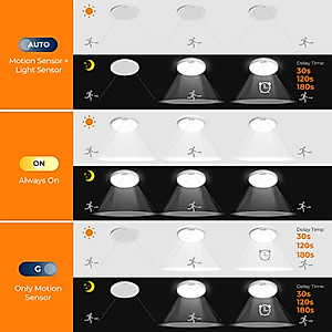 BLNAN Motion Sensor Ceiling Light Wired, 8.7 Inch 3000K 4000K 5000K Selectable LED Flush Mount Light Fixture, Motion Activated Light with Timer for Hallway Stair Walk-in Closet, Non-Dimmable 1 Pack