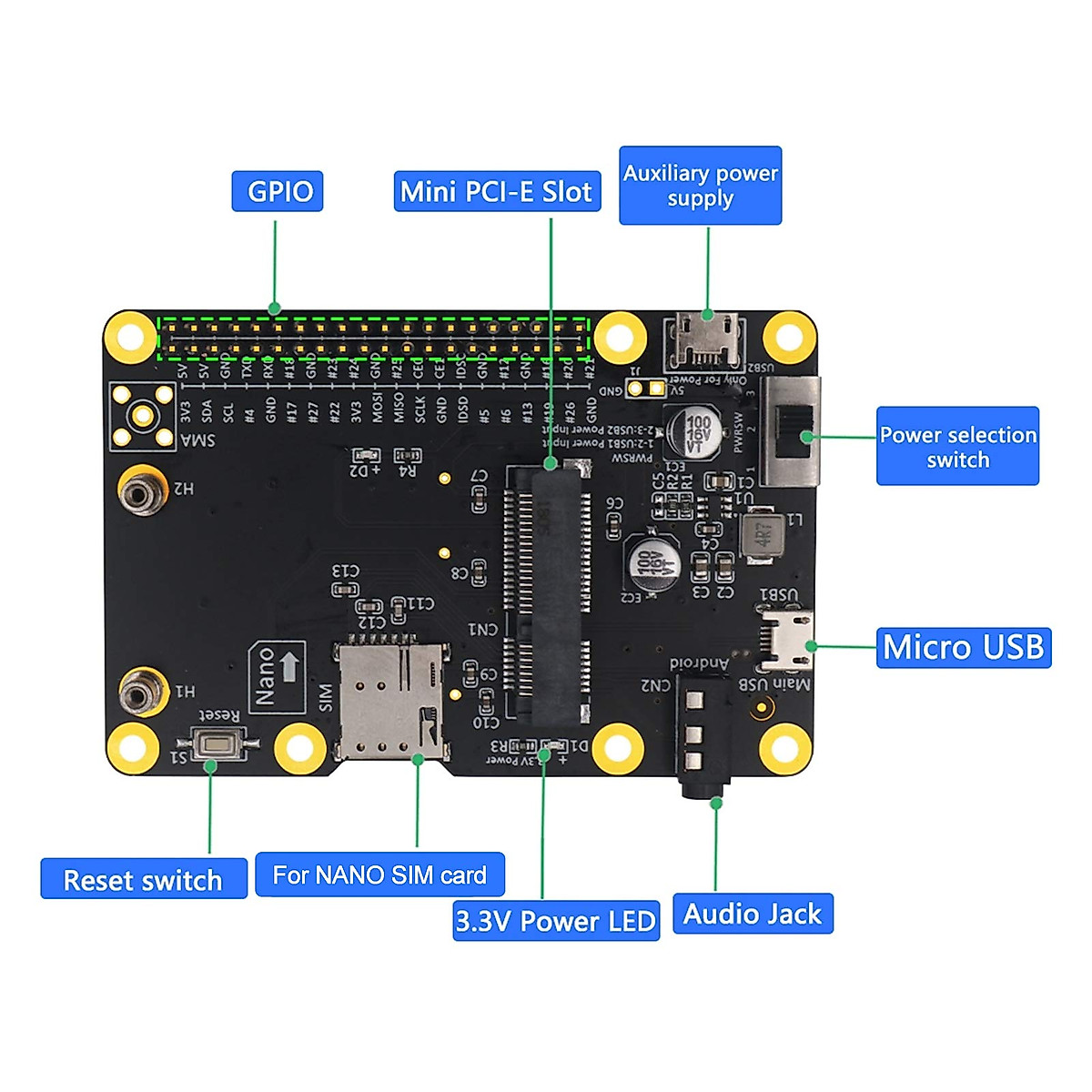 214 3G/4G LTE Base Hat for Raspberry Pi 4/3/2/B+ Models with The 40-pin GPIO Header,Computer Board to USB with SIM Card,up to 3 Amps