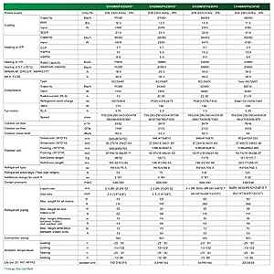 Dual 2 Zone 18000 18000 Ductless Mini Split Ceiling Cassette Air Conditioner Heat Pump Multi Sophia Series…