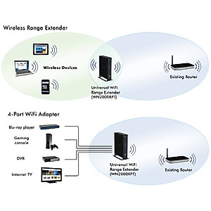 Netgear WN2000RPT Universal WiFi Range Extender (Renewed)