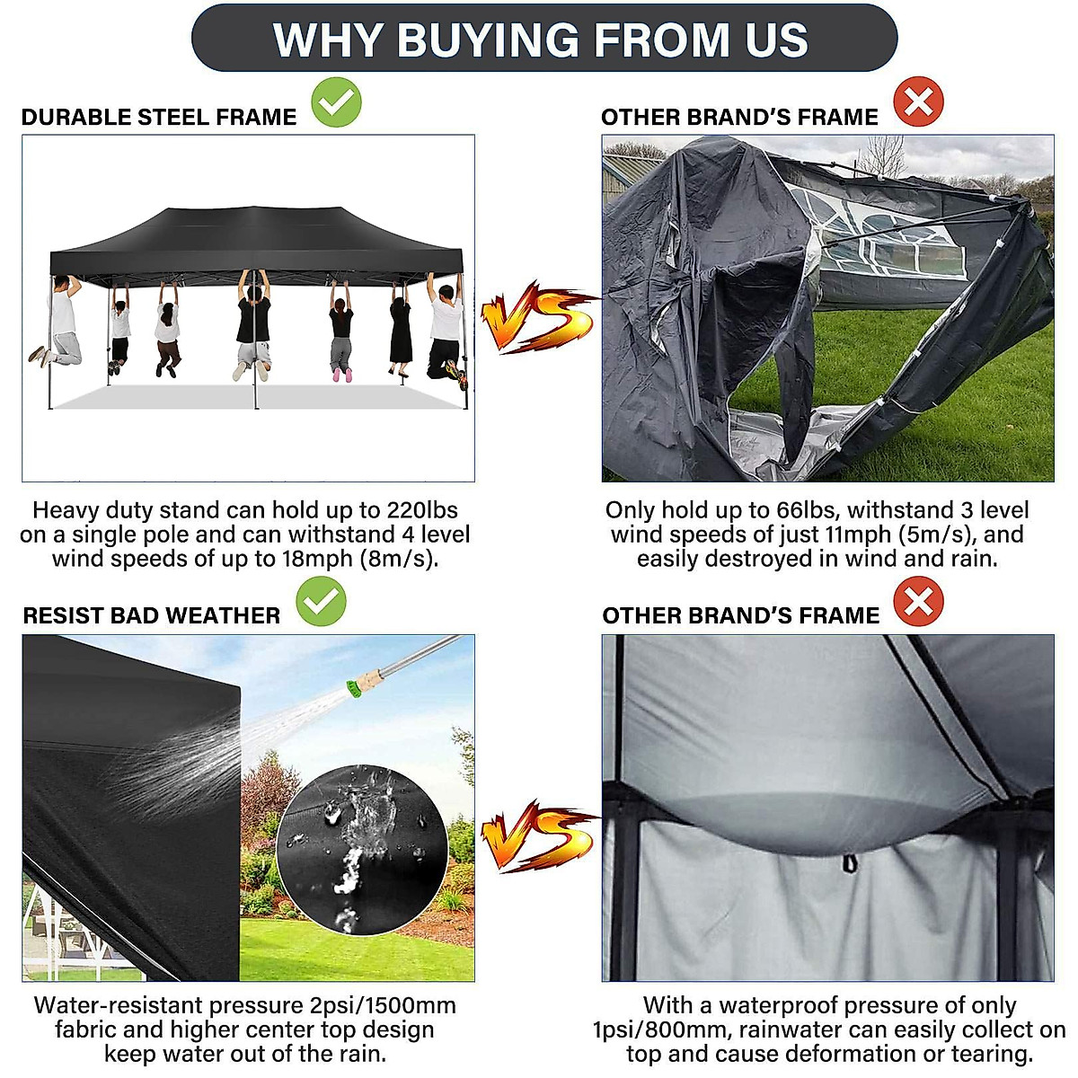 COBIZI 10x20 Pop Up Canopy with 6 Sidewall,Heavy Duty Canopy UPF 50+ All Season Wind Waterproof Commercial Outdoor Wedding Party Tents for Parties Canopy Gazebo with Roller Bag(10 x 20 ft Black)