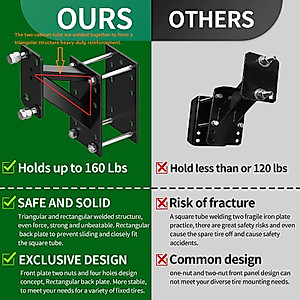 Trailer Spare Tire Mount,RV Spare Tire Carrier,Boat Trailer Spare Tire Mount,Heavy Duty 160 Lbs Lock Holder,Fits 4 & 5 & 6 Lugs Trailer Wheels on 4", 4.25",4.5'', 4.75'', 5'' and 5.5'' Bolt Patterns
