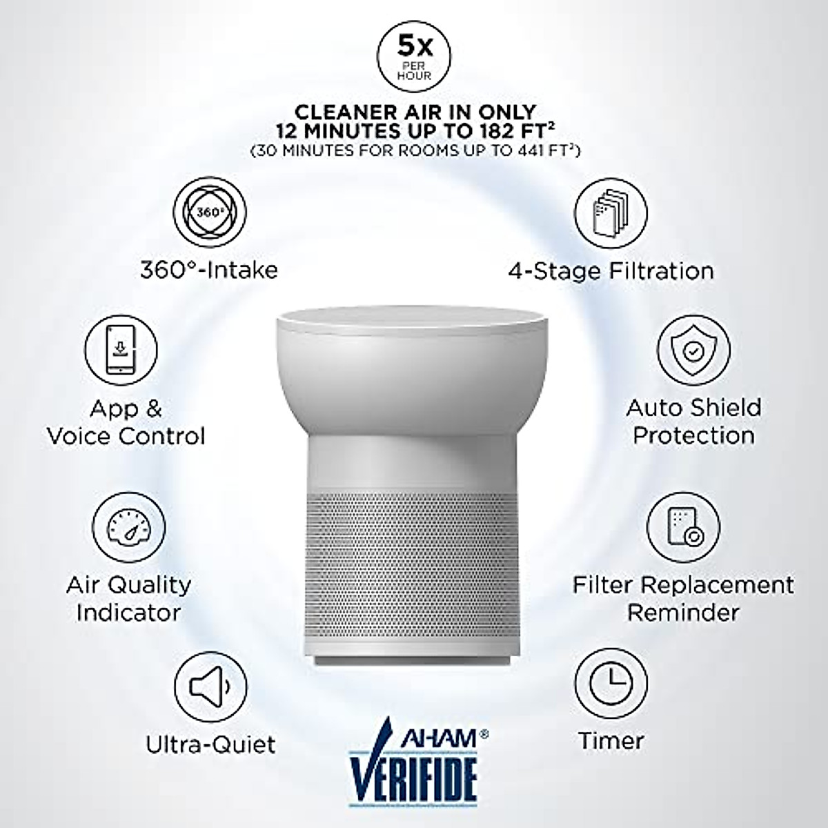 TCL Breeva A2 Smart Air Purifier with 4-Stage Clean, True HEPA (H13), Removes 99.97% of Dust/Bacteria/Odors & More, App & Voice Control, Auto Shield, Quiet, White (A215W)