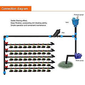DEWIN Drip Irrigation Filter - 1'' Water Filter Disc Filter, 120 Mesh 130 Micron Level Drip Irrigation Accessory for Agriculture Garden Lawn Watering