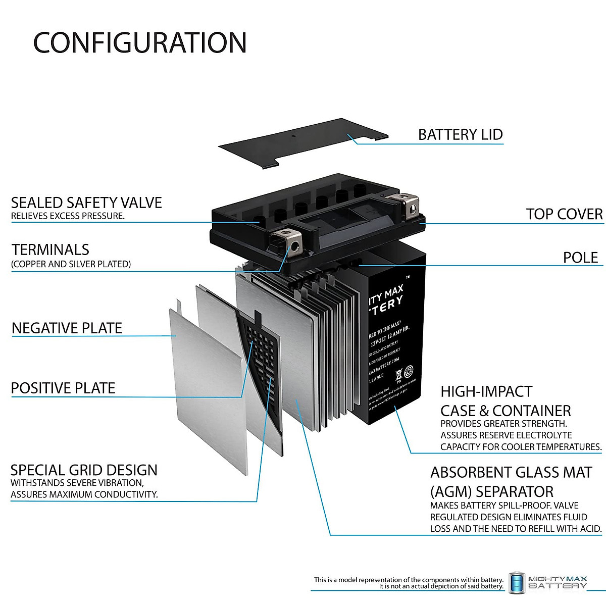 Mighty Max Battery YB14L-A2 12V 12Ah Replacement Battery for AGM ES14LA2