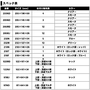 Daiwa 904933 Tackle Box Multi Case 122NJ