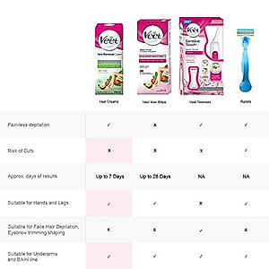 Veet Hair Removal Cream, Dry Skin - 25 g