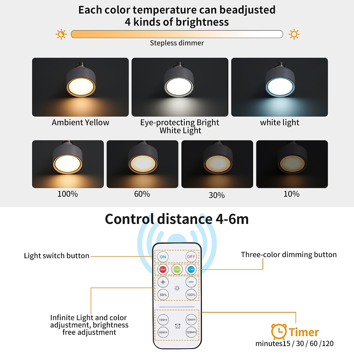 Vitnucrol 2 Pack Magnetic Battery Operated Light Bulbs with Remote Control, Cordless LED Puck Lights, Wireless Dimmable E26 Screw in AA Battery Power Bulbs for Non Electric Lamps