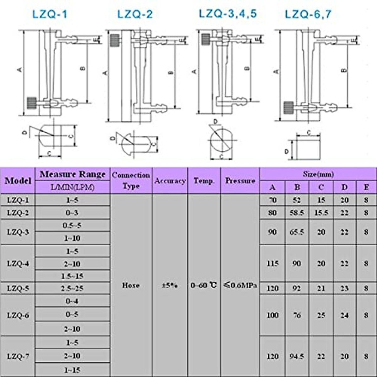 Flow Meter, 1~5LPM Oxygen Carbon Dioxide Measuring Flowmeter Gauge, LZQ-1 Air Flow Rate Gauge, Air Oxygen Flow Meter Suitable for Gas, Air, Nitrogen, Acetylene, Phosgene, Natural Gas