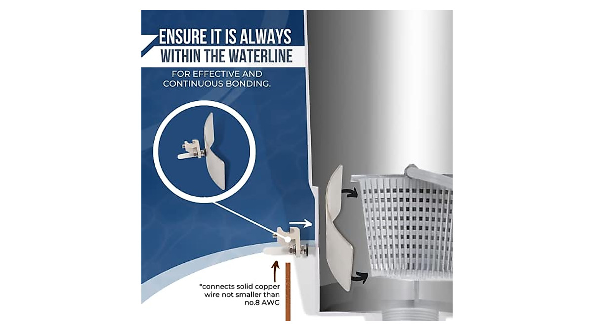 Pool Skimmer Bonding Kit - NEC Compliant Water Equipotential Plate