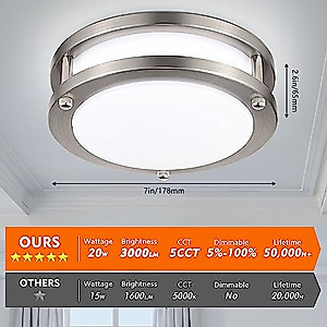 TUUANA 4-Pack LED Ceiling Light Fixtures, 20W 7in Flush Mount Ceiling Lights 2700K/3000K/4000K/5000K/6500K Adjustable, Super Bright Dimmable Ceiling Lamps for Bedroom Bathroom Hallway, Brush Nickel