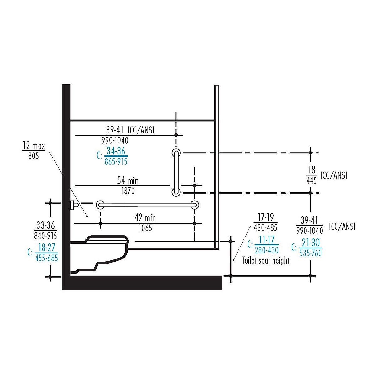 Prestige Grab Bar Bundle for Commercial and Residential Restrooms- 1.5" Diameter - 18", 36", 42" - ADA Compliance - Pack of 3