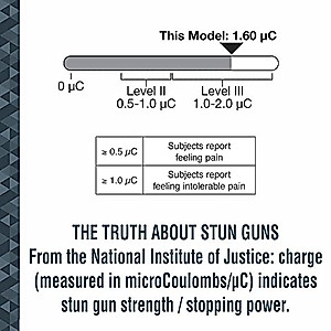SABRE Pepper Spray & 2-in-1 Stun Gun with Flashlight, Self Defense Kit, Fast Flip Top Safety, Finger Grip for Better & Faster Aim, Painful 1.60 µC Charge, 120 Lumen LED Light, Rechargeable, 0.54 fl oz