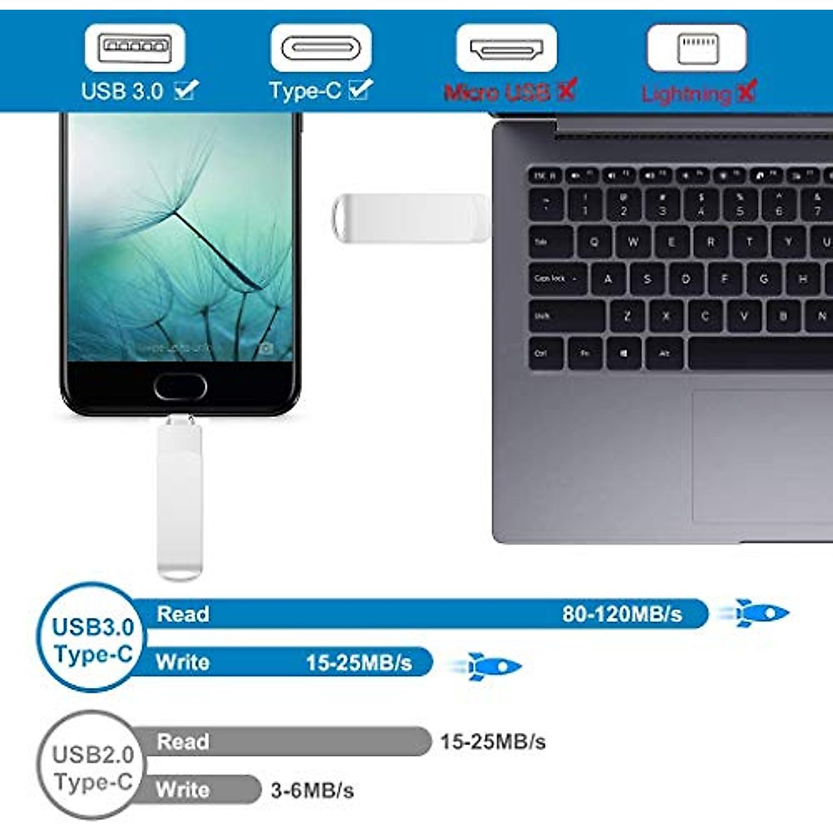 USB C Flash Drive, USB Type C Thumb Memory Stick 64 GB 2 in 1 USB 3.0 + Type C OTG, Dual Flash Drive