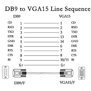 4.5 Feet DB 9 Pin Male to VGA 15 Pin Male Adapter Cable, RS232 to VGA Conversion Cable, YOUCHENG， for Computer,Printers, Scanners