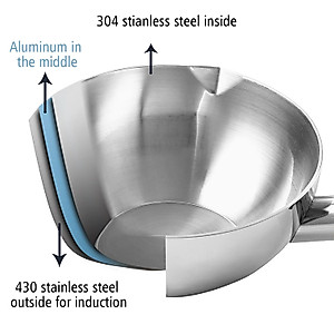 Artestia Butter Warmer Saucepan 500ml/0.528 Quart Tri-ply Stainless Steel Milk Warmer Pot with Dual Pour Spout, Small Saucepan for Stove Top, Chocolate Melting with Long Heat- Resistant Handle