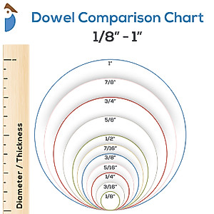 Dowel Rods Wood Sticks Wooden Dowel Rods - 3/16 x 18 Inch Unfinished Hardwood Sticks - for Crafts and DIYers - 25 Pieces by Woodpeckers