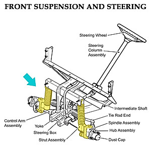 10L0L Golf Cart Front Shock Strut Assembly for EZGO RXV 2008-up, Driver and Passenger side, OEM# 601246 603024