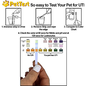 Pet UTI Health Bundle: PetTest UTI Test Strips + D Mannose Cranberry Supplement for Dog UTI Treatment and Cat UTI Remedy - Easy Home Urinary Tract Infection Detection & Support Cats & Dogs