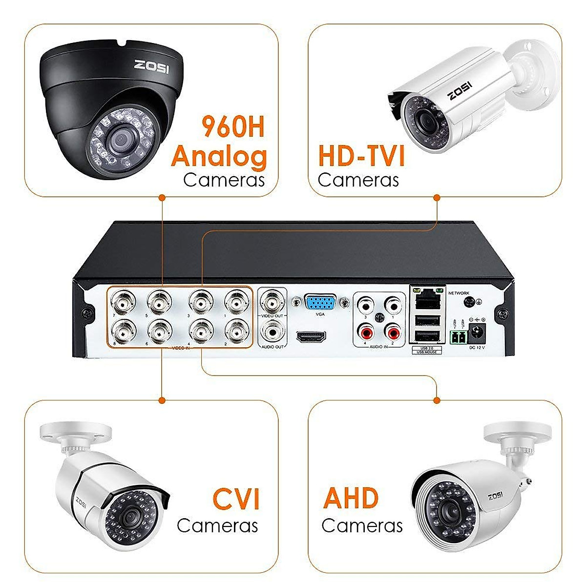ZOSI 720p 8 Channel Security DVR System HD-TVI 1080P Lite Video, QR Code Scan Remote Access, Hybrid Capability 4-in-1(Analog/AHD/TVI/CVI) DVR Recorder Security Camera (Renewed)