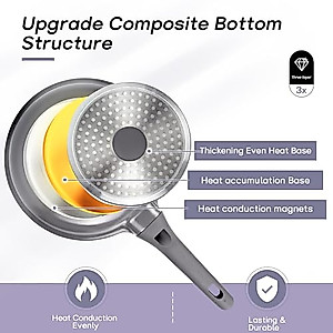 Pots and Pans Set with Premium Nonstick Coating, 5-Piece Kitchen Cookware Sets PFOA & PFAS Free, Pots and Pans Cooking Utensils Set Induction/Gas/Electric Compatible, Dishwasher Safe