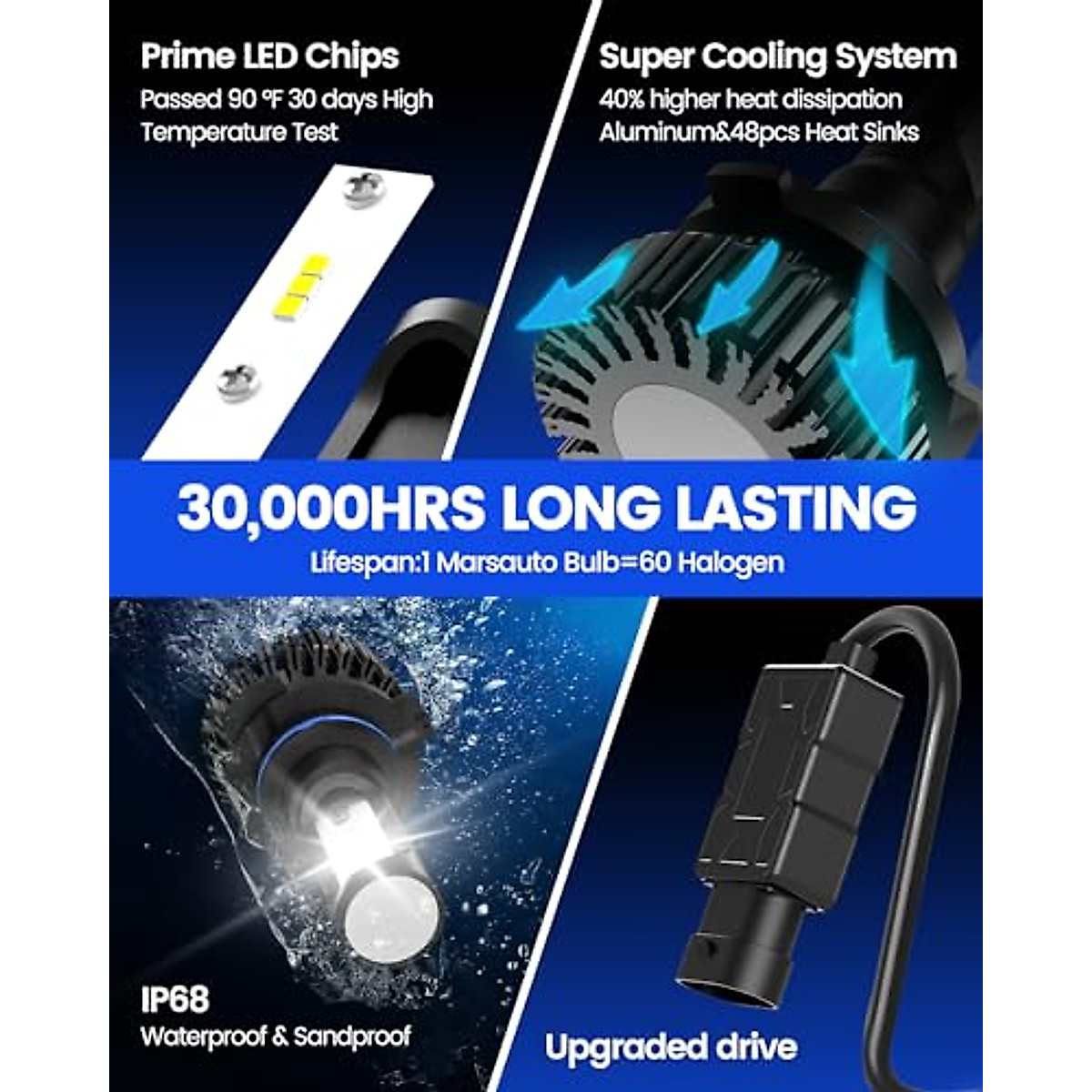 Marsauto 9006 Bulbs HB4 HB4U 9006XS Fog Bulb, 12 CSP Chips Cool Bright, Pack of 2