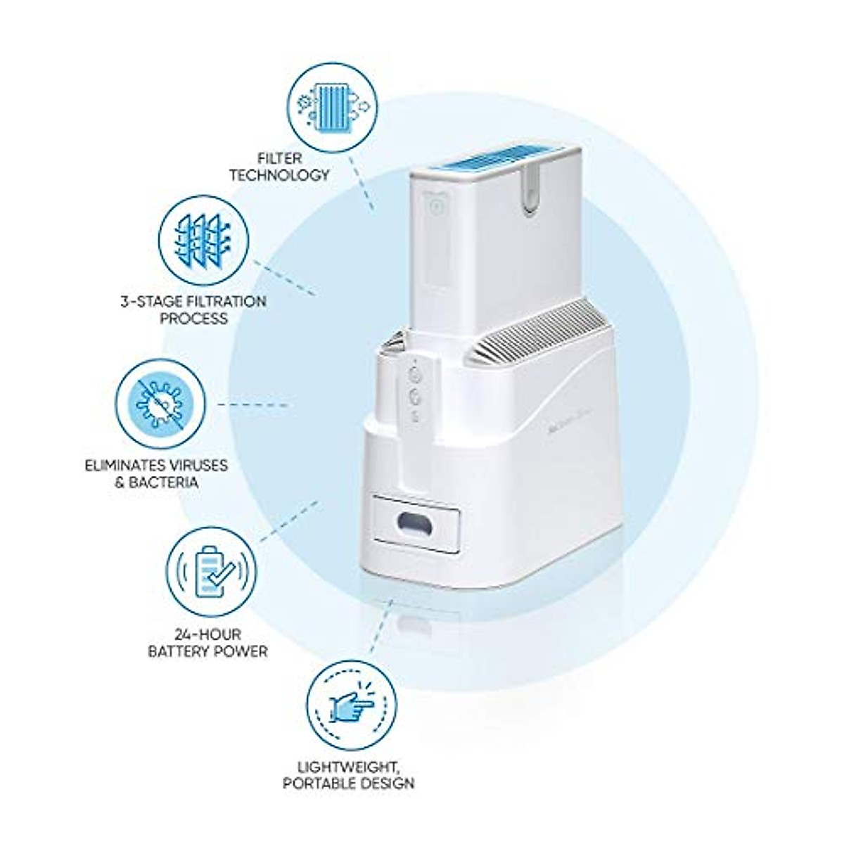 SoClean Air+ Air Purifier | Lab-Proven Filtration Technology | Unparalled Purification + Portability | Creates the Purest Air for Your Home and Family