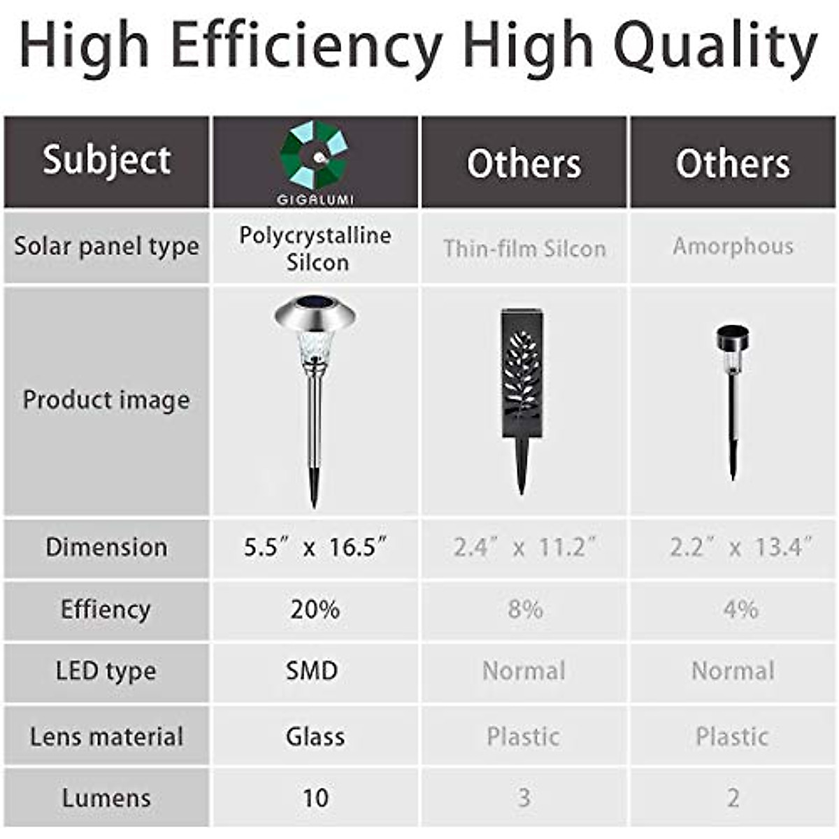 GIGALUMI 8 Pack Solar Pathway Lights, Solar Pathway Lights Outdoor Warm White, Waterproof Glass Stainless Steel Automatic Solar Landscape Lights for Patio, Yard, Lawn, Garden and Path (Silver Finish