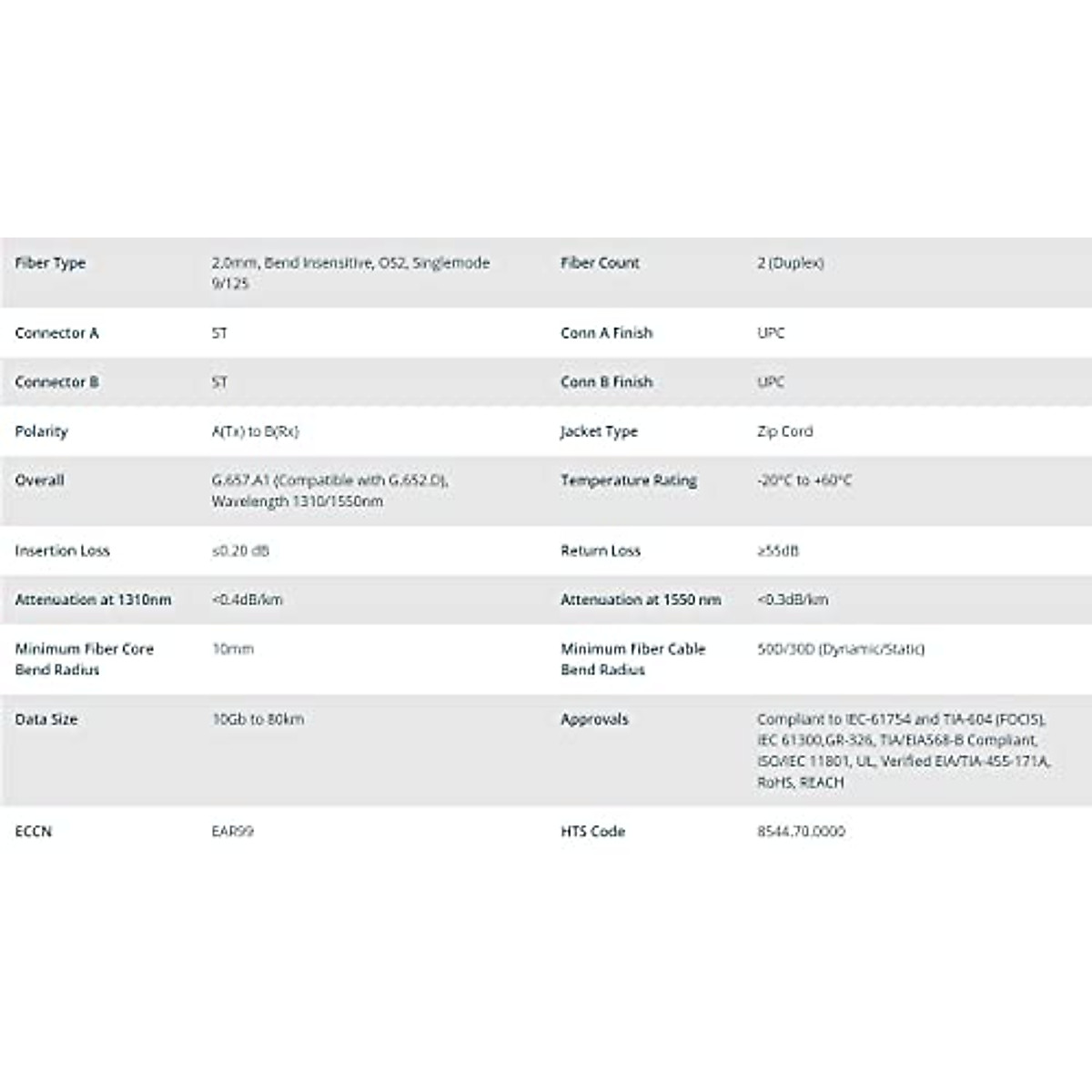 SpeedaLite ST to ST Fiber Patch Cable Single Mode 9/125 DX ST-ST | Duplex | OS2 | SM | Fiber Optic Cable | STST | ST ST | 2.0mm | Bend Insensitive | 1 Meter
