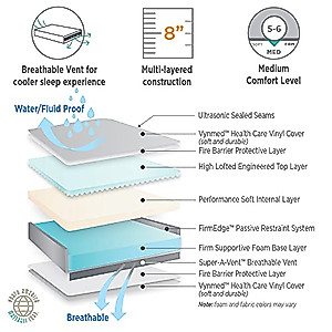 NAMC Assure II Home Care Therapeutic Fluid Proof/Incontinence Mattress- Queen