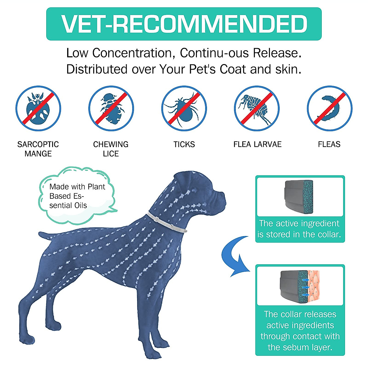 UrbanX Natural Flea Flea & Tick Treatment & Prevention Collar for Medium & Large Dogs, Waterproof, Adjustable (2 Packs)