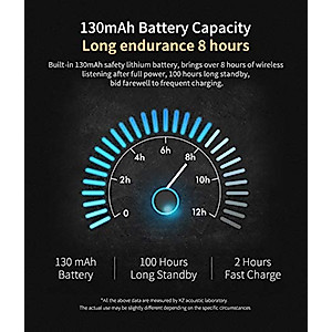 KZ Bluetooth in-Ear Headphones Detachable Cables with 2 Pins and Microphone Replacement for KZ ZSN/ZSN PRO/ZSX/ AS12/ AS16/ ZS10 PRO