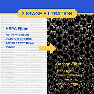 2 Pack True HEPA/Carbon Filters Replacement Compatible with NUWAVE OxyPure Large Area Smart Air Cleaner Purifier Models 47001, 47002, 47003, 47004, 47005, and 47006., Activated Carbon + HEPA Combo