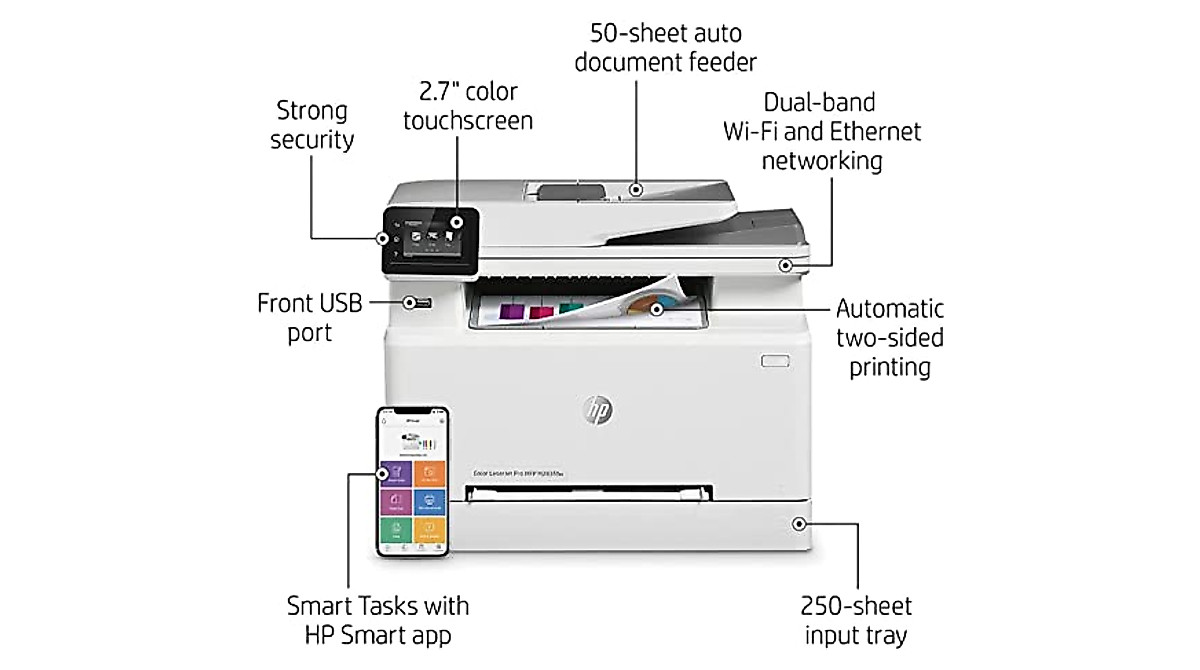 HP LaserJet Pro MFP M283cdwF Wireless Color Laser Printer