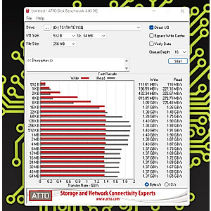 Transcend 500GB PCIe SSD M.2 (2280) NVMe PCIe Gen3x4 TS500GMTE110Q