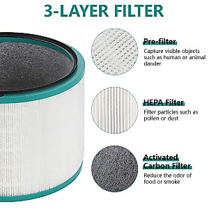 Replacement Filter for Dyson HP01 HP02 HP03 DP01 Desk Purifiers 1 Pack, A-KARCK Replaces Air Purifier Part #968125-03, Three-layer Filtration
