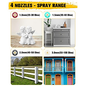 HEINPRO Cordless Paint Sprayer Compatible with Dewalt 20V Max Battery Brushless Paint Gun (No Battery), Electric Paint Sprayer for Furniture and House Painting, Paint Sprayers for Home Interior