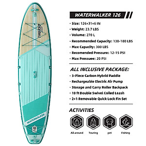 THURSO SURF Inflatable Stand Up Paddle Board All-Around SUP Waterwalker 126 10'6×31''×6'' Deluxe Package | Carbon Shaft Paddle | Roller Backpack | Dual Chamber Pump | Coiled Leash (Turquoise)