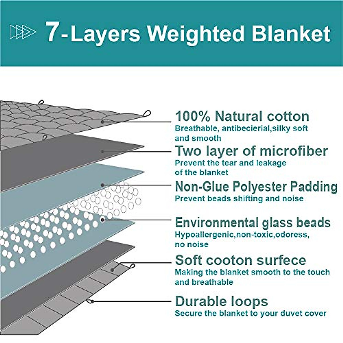 ART DEMO Demo Home Weighted Blanket with Removable Cover Full Size Bed for Individual Between 140-190 lbs WB-FL-NV-15LB Navy 60"×80" 15lbs