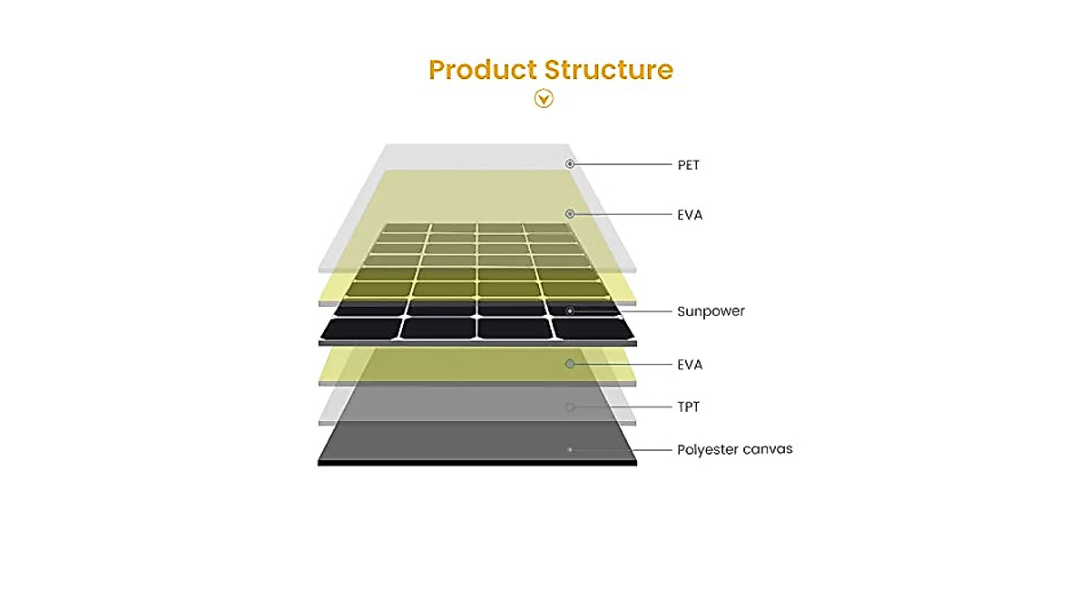 SUNYIMA 21W Portable Solar Panel for On-the-Go Charging