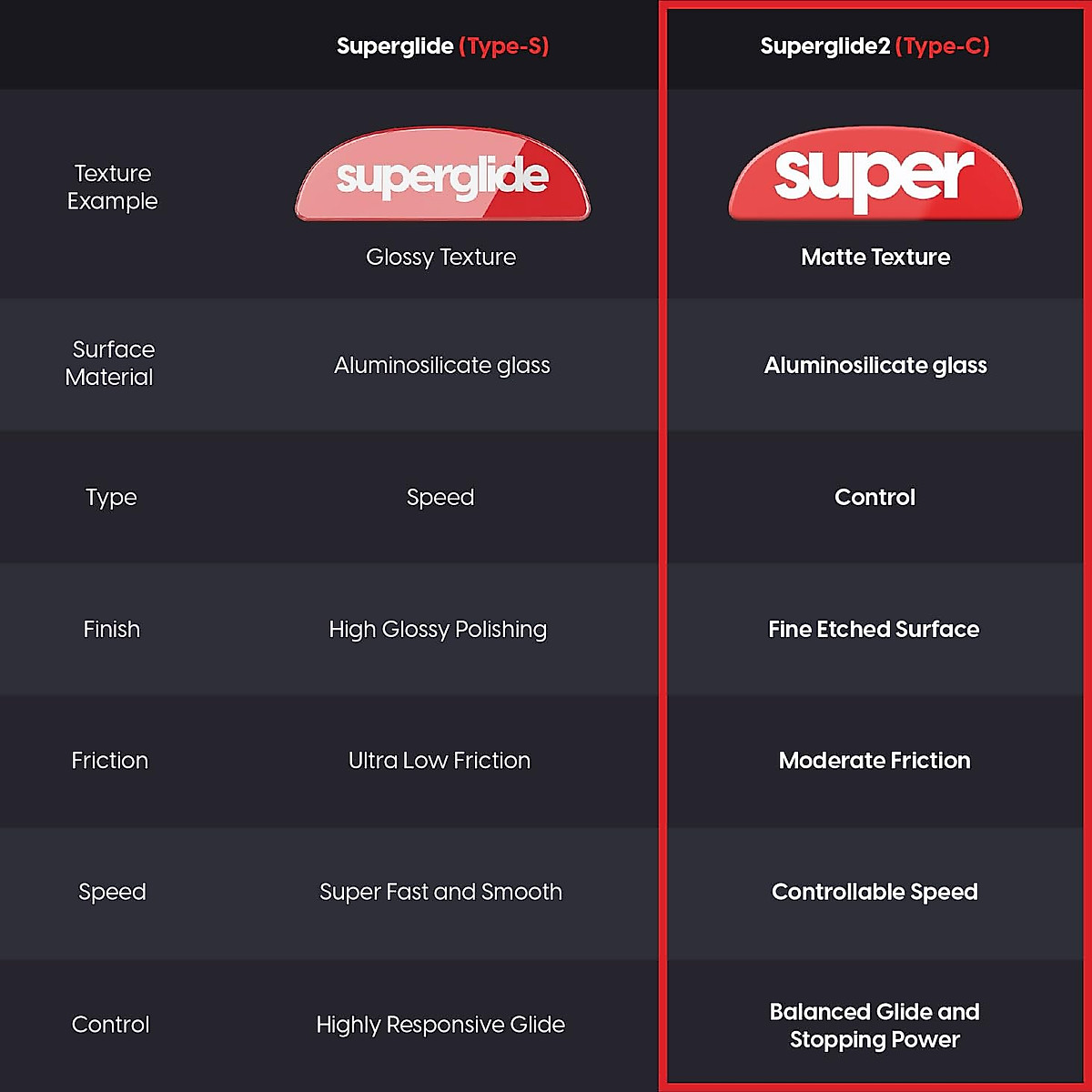 Superglide2 - New Controllable Speed Textured Surface Smoothest Mouse Feet/Glides Made with Ultra Strong Glass Smooth and Durable Sole for Razer DeathAdder V3 Pro [Red]