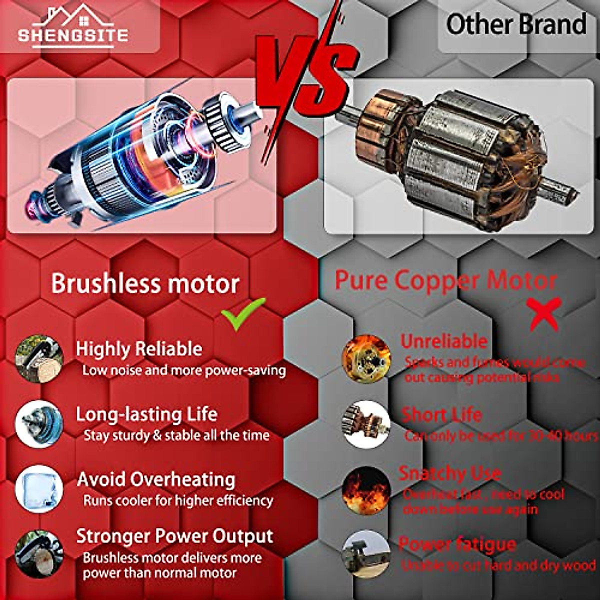 Mini Chainsaw 6-Inch with 2Pcs Battery, Brushless chainsaw with Safety Lock, Cordless hand saw with 2 chains, Handheld Small Chainsaw for Gardening Tree Branch Trimming (Black)