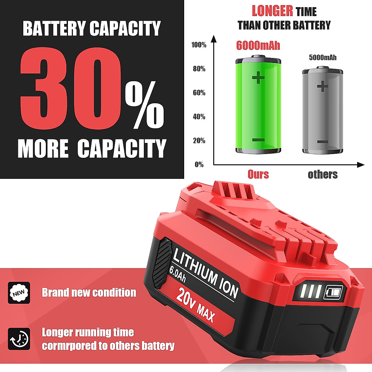 2PACK CMCB206 6000mAh Lithium ion Replacement Battery Compatible with Craftsman 20V Battery CMCB202 CMCB204 CMCB201 CMCB209 CMCB205 CMCS500 V20 Series Cordless Power Tool(Only for V20 Series)(Red)
