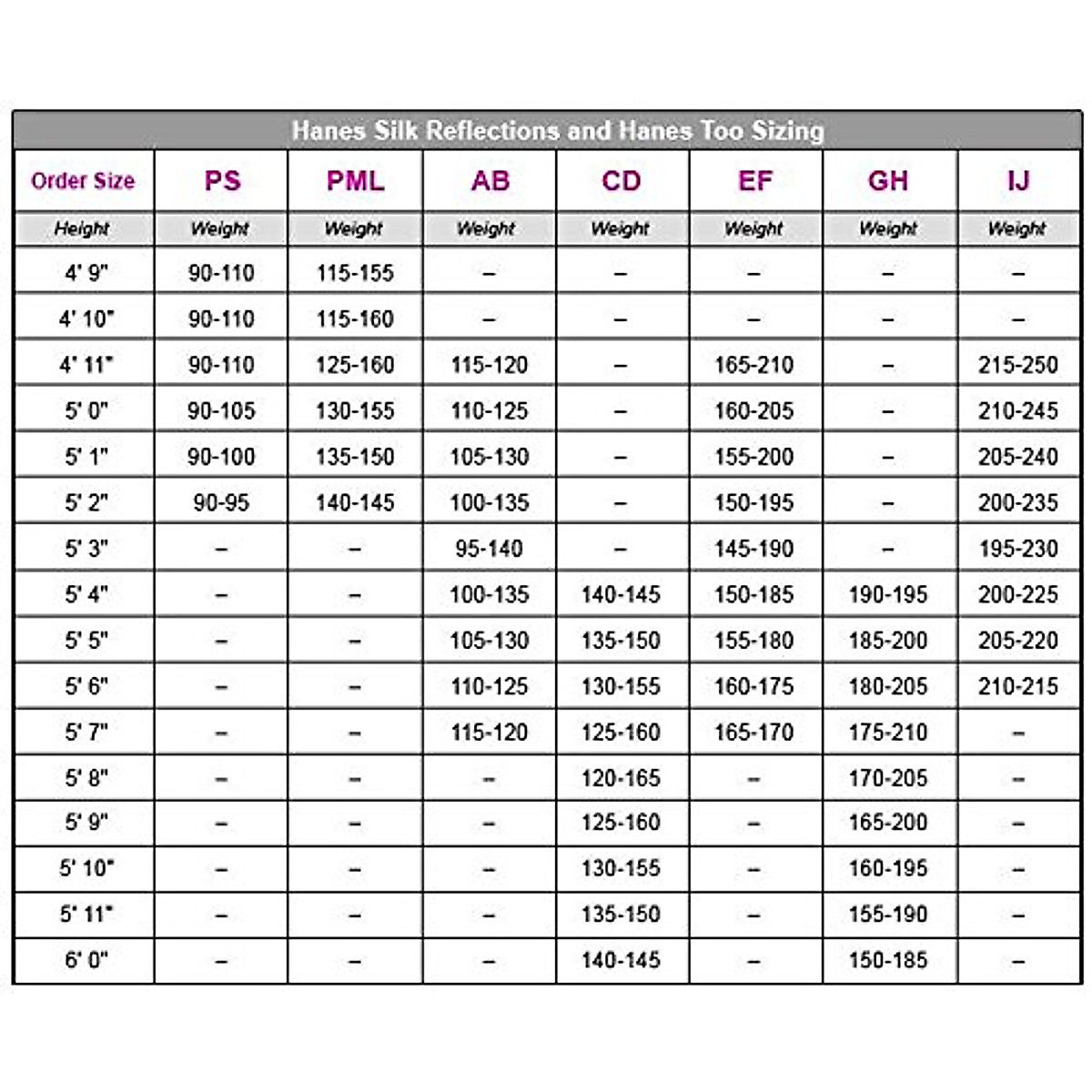 Hanes Women`s Set of 3 Silk Reflections Lace Top Thigh Highs CD, Barely There