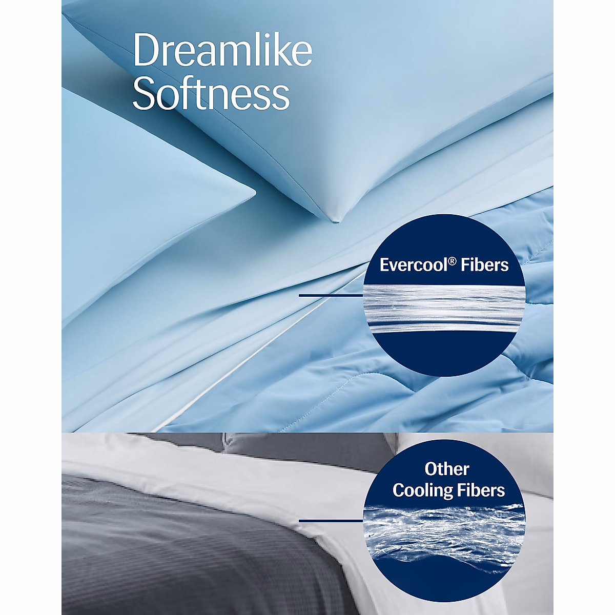 REST® Evercool® Cooling Comforter, Twin/Twin XL, Blanket for Hot Sleepers, All Season Bedding to Keep Cool for Night Sweats, Breathable Lightweight Blanket, 68"x90" Inches, Aqua Blue