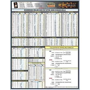 Engineering Tech Sheet, Tap Drill Formula - 2 Pack